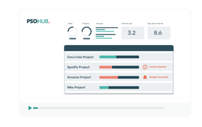 Demo on Demand for PSOhub's PSA Software | PSOhub